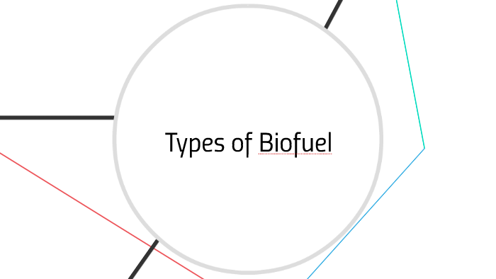 Types of Biofuel by Ingrida Reneckytė on Prezi