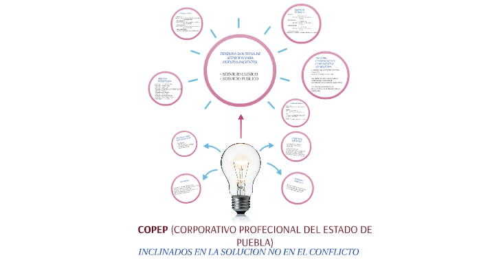 COPEP (CORPORATIVO PROFECIONAL DEL ESTADO DE PUEBLA) by Anita Juarez on ...