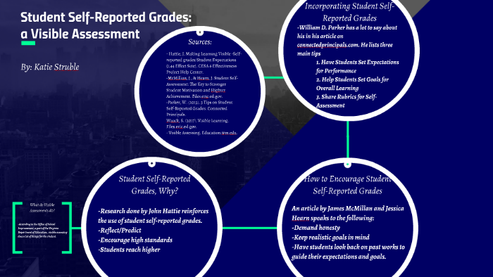 Student Self Reported Grades by Katie Struble on Prezi