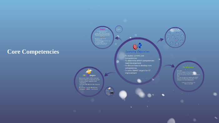 7. Core Competencies by dominic brumwell on Prezi