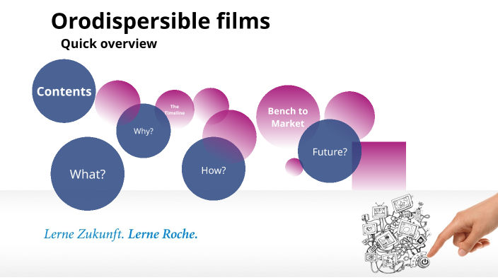 Orodispersible films: quick overview by Ana Borges on Prezi