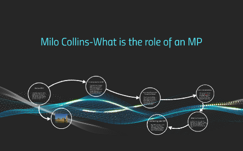 Milo Collins-What is the Role of an MP by Mrs McKinlay on Prezi