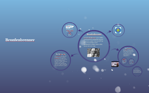 Bronfenbrenner by jessica sanson on Prezi