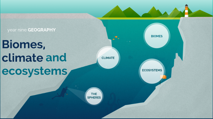Biomes, climate and ecosystems by Andrianna Psalios on Prezi