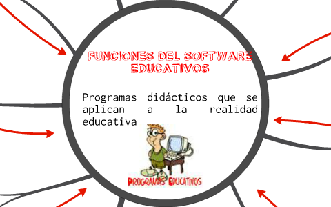 FUNCIONES DEL SOFTWARE EDUCATIVO by Diana Barragán on Prezi