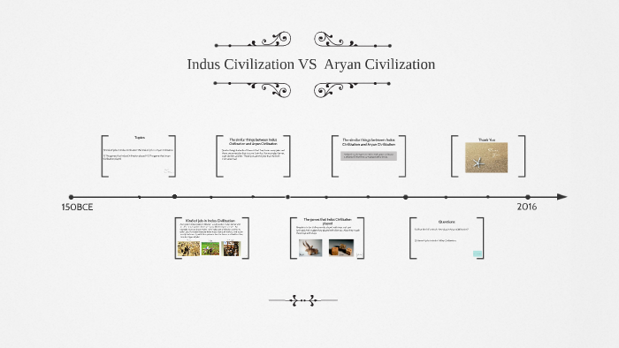 Indus Civilization VS Aryan Civilization by Yoo Rim Lee on Prezi