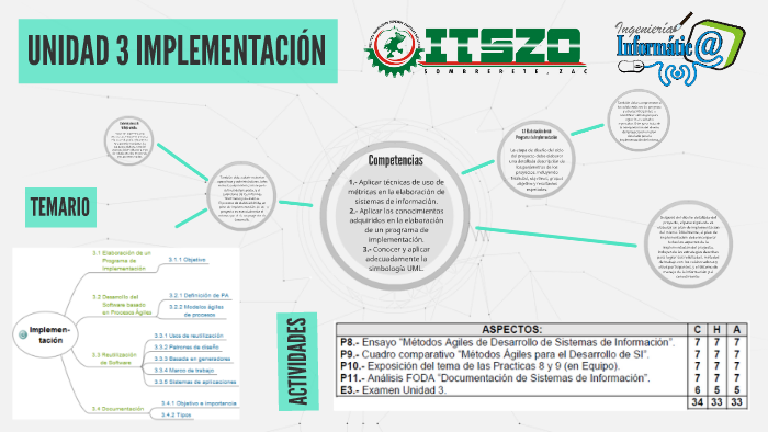 3.1 Elaboración de un Programa de Implementación by Jaime Ávila on Prezi