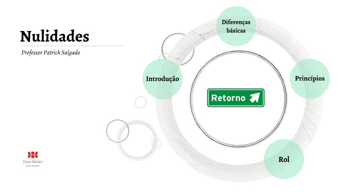Nulidades by Patrick Salgado Martins on Prezi