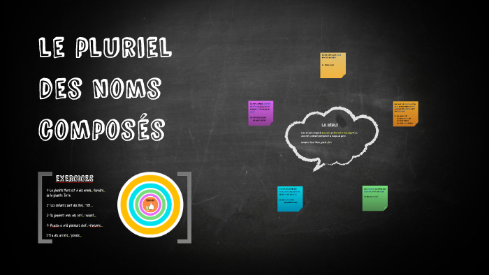 le pluriel des noms composés by Catherine Desbiens on Prezi