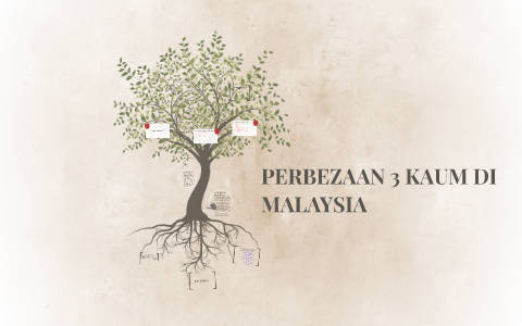 PERBEZAAN 3 KAUM DI MALAYSIA by Amira Shahira on Prezi