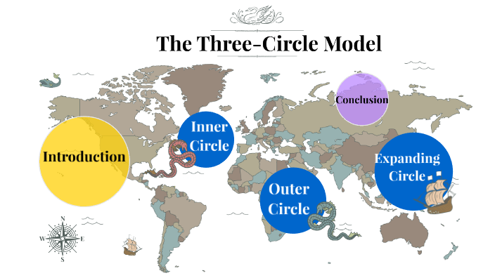 The Three-Circle Model by นา นัจ on Prezi