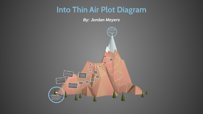 Into Thin Air Plot Diagram by Jordan Meyers on Prezi