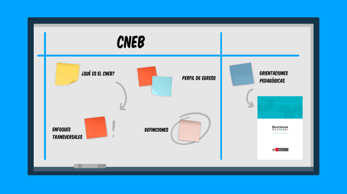 CNEB by Sair Flores on Prezi