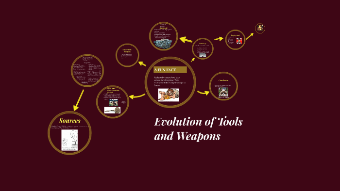 Evolution of Tools and Weapons by Garrett Epikgtr on Prezi