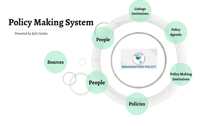 Policy Making System Immigration by Kyle Canlas on Prezi