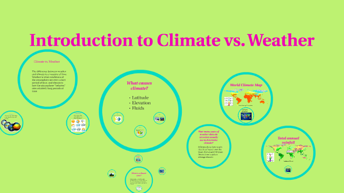 Introduction to Climate vs. Weather by marilyn noriega on Prezi