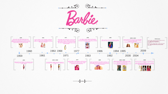 Barbie Timeline by Serice Benc on Prezi