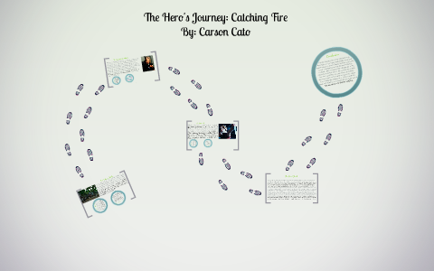 The Hero's Journey: Catching Fire by Carson Cato on Prezi