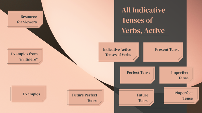 All Indicative Tenses of Verbs, ActiveAll Indicative Tenses of Verbs ...