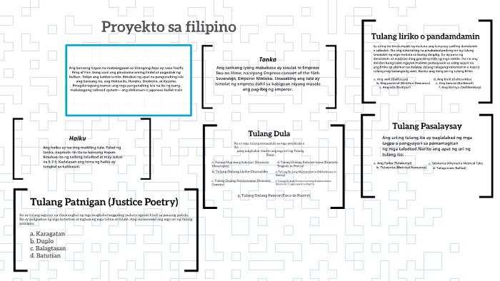 Proyekto sa filipino by khyle llanes on Prezi