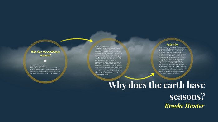 Why does the earth have seasons? by Brooke Hunter on Prezi
