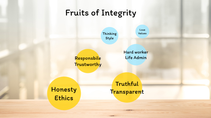 Elements of Integrity by Marisa U on Prezi