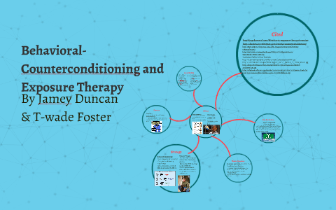 Behavioral-Counterconditioning and Exposure Therapy by Jameson Duncan ...