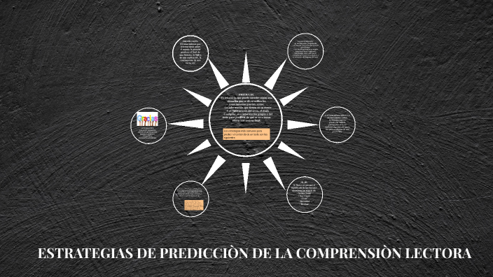 ESTRATEGIAS DE PREDICCIÒN DE LA COMPRENSIÒN LECTORA by johanna barrera ...
