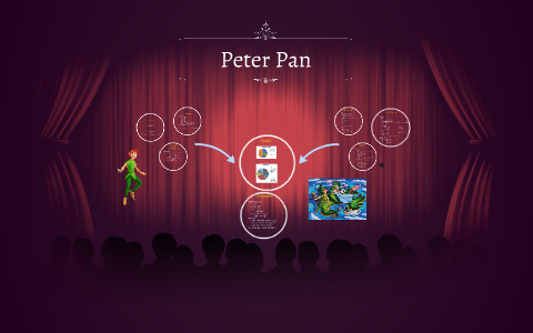 Peter Pan by Sophia Sablan on Prezi