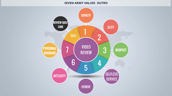 Seven Army Values by JOSHUA DOONE on Prezi