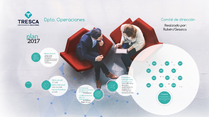 Primera Presentación Comité Directivo by Gessica Molinas on Prezi