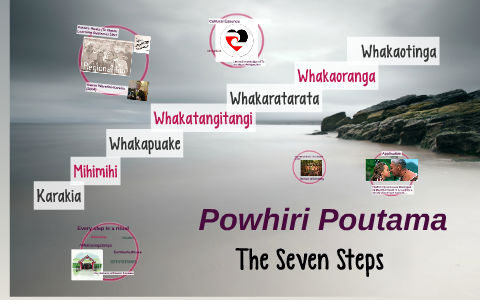 Powhiri Poutama - The seven steps by Rosemary Anderson on Prezi