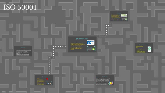 ISO 5001 by Perry Fernando on Prezi