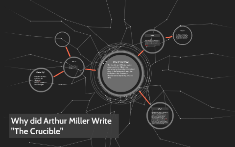 Why did Arthur Miller Write "The Crucible" by Matthew Stevens on Prezi