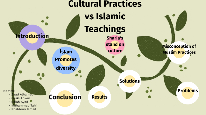 Is Halala Allowed in Islam: Unraveling the Controversy | Religions Facts