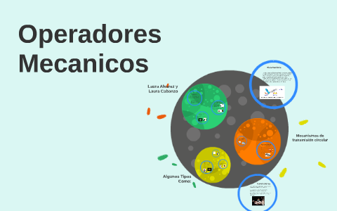 Operadores Mecanicos by laura Natalia Alvarez Cabanzo on Prezi