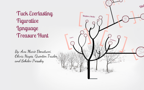 Tuck Everlasting Figurative Language Treasure Hunt by Sehdev Pressley ...