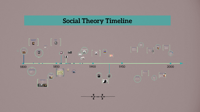 (Development Timeline) by kiah murphy on Prezi