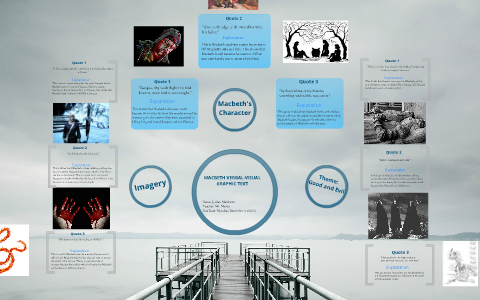 Macbeth verbal-visual graphic text by Jordan Matthews on Prezi