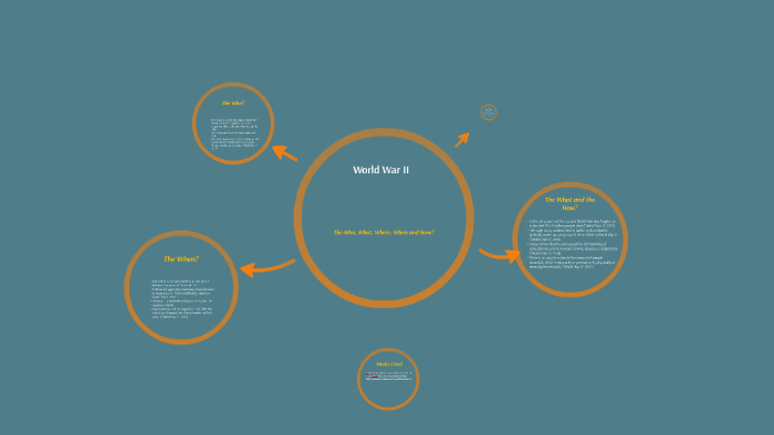 WWII by mason ritchie on Prezi