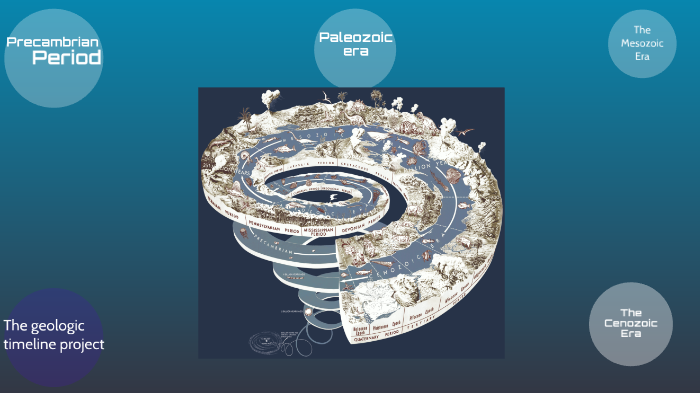 Geologic timeline project by Amelia Pynn on Prezi