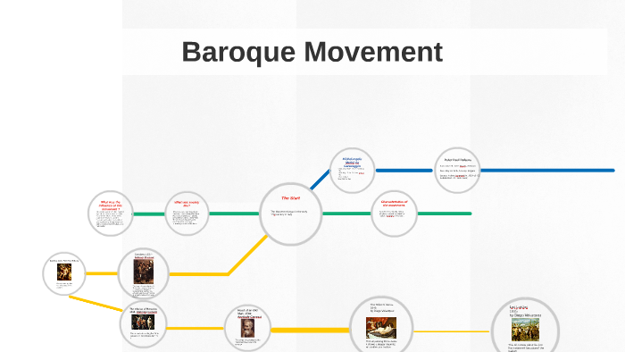 Baroque Movement by Stephen Chinn on Prezi