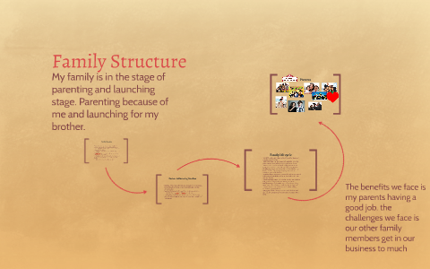 Family Structure by Suguely Cacho on Prezi