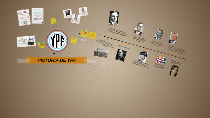 Historia de YPF by Luchi Chaves on Prezi