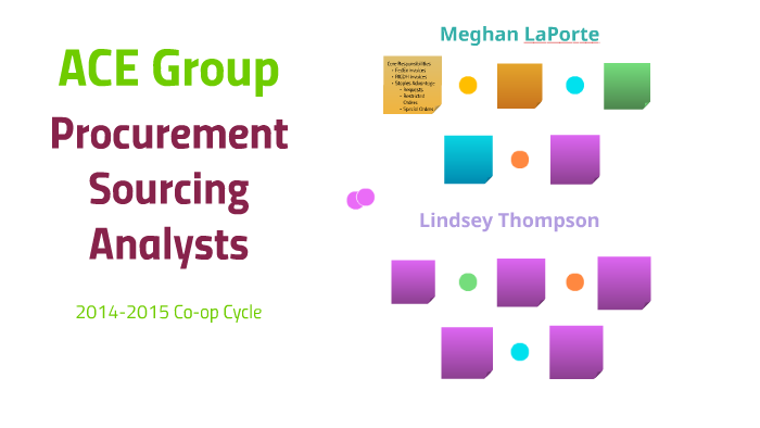 Co-op Cycle by on Prezi