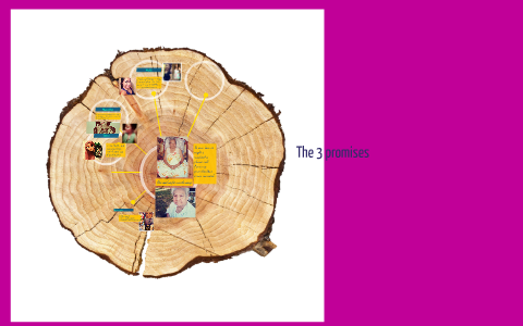 The 3 promises by Jennifer Martinez on Prezi