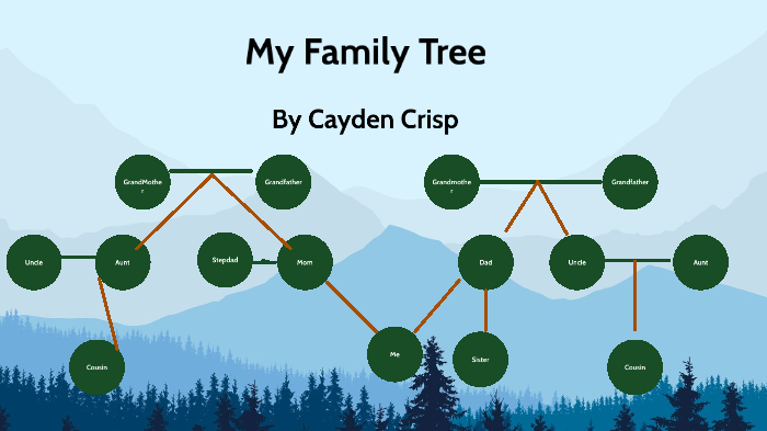 My family tree by Cayden Crisp on Prezi