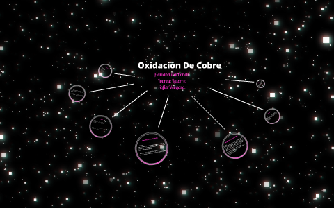 Oxidación de Cobre by Adriana Carbonell on Prezi