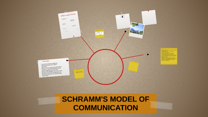 SCHRAMM'S MODEL OF COMMUNICATION by Danielle Gabriza on Prezi