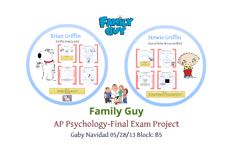 AP Psychology-Final Exam Project by Gaby Navidad on Prezi